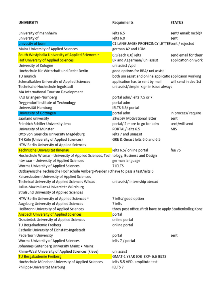 University Application Guide | PDF | Qualifications | Vocational Education
