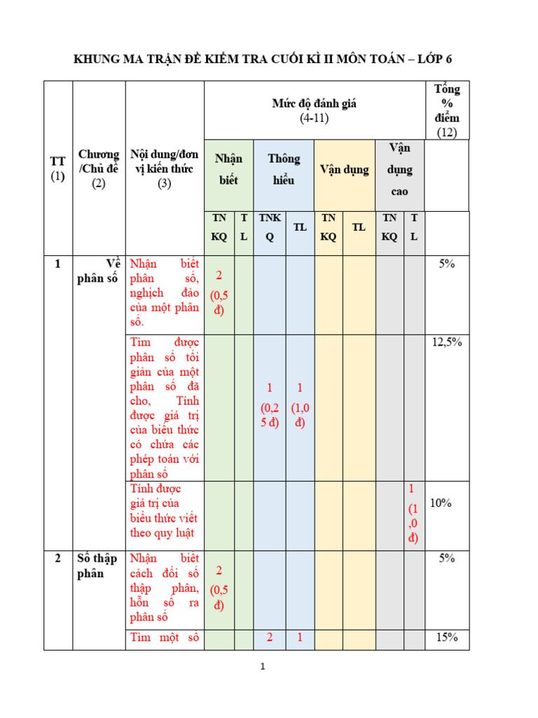 KIEM TRA CUOI KI 2 TOAN 6 | PDF
