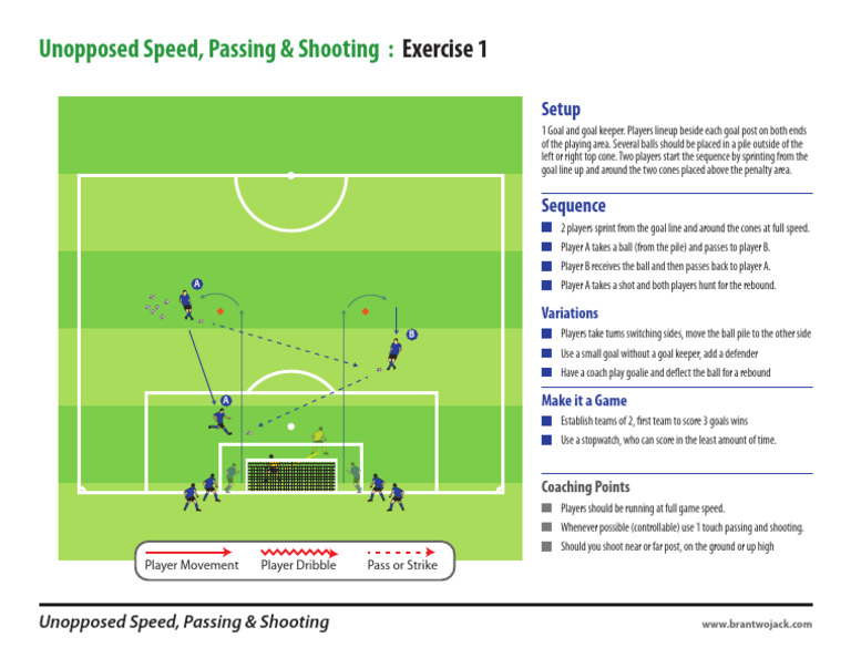 Unopposed Speed & Shooting Drills | PDF | Sports | Sport Variants