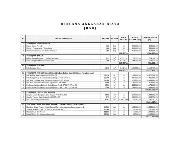 RAB Full Baja Ringan | PDF