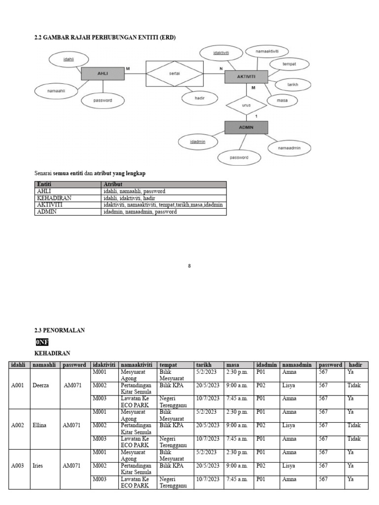 CONTOH KERJA KHUSUS (ERD Dan PENORMALAN) | PDF