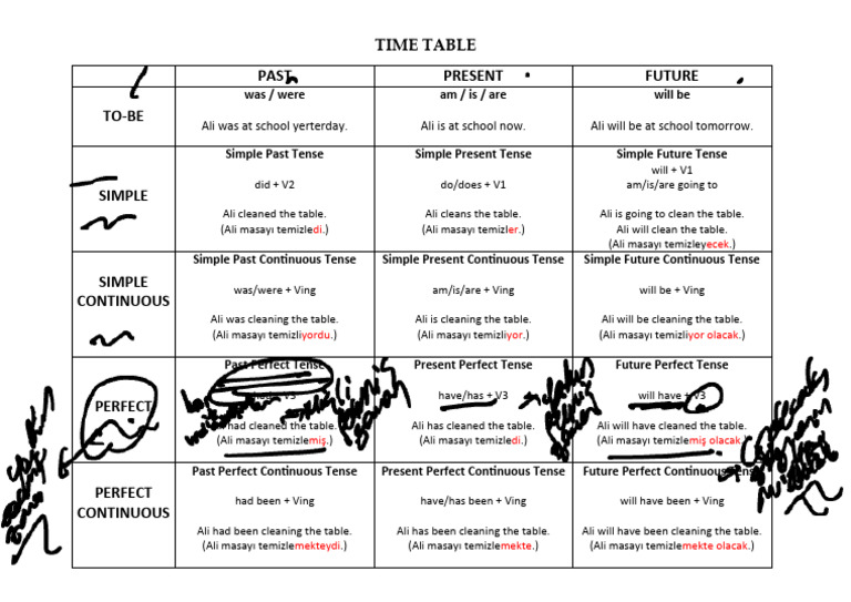 Ti̇me Table | PDF | Semantic Units | Language Mechanics