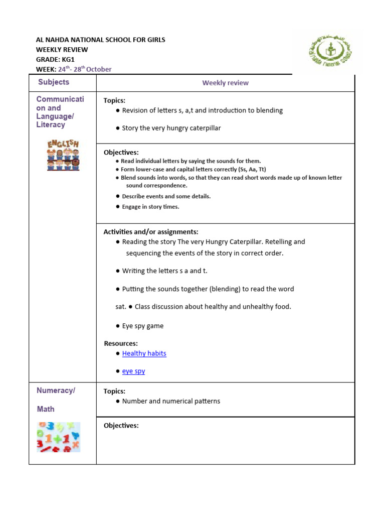 KG1 Weekly Review KG1 WK 9 | PDF | Behavior Modification | Learning Methods