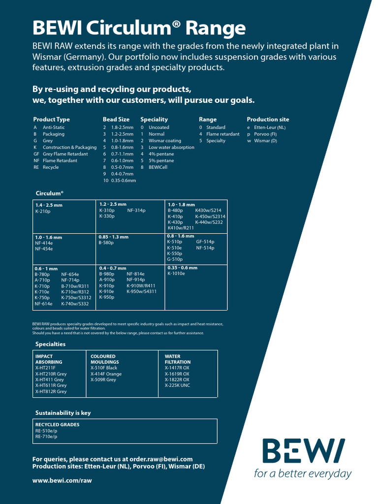 BEWI Circulum® Product Range Overview | PDF | Business Process ...