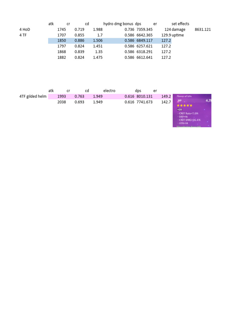 Ayato Keqw Calcs | PDF