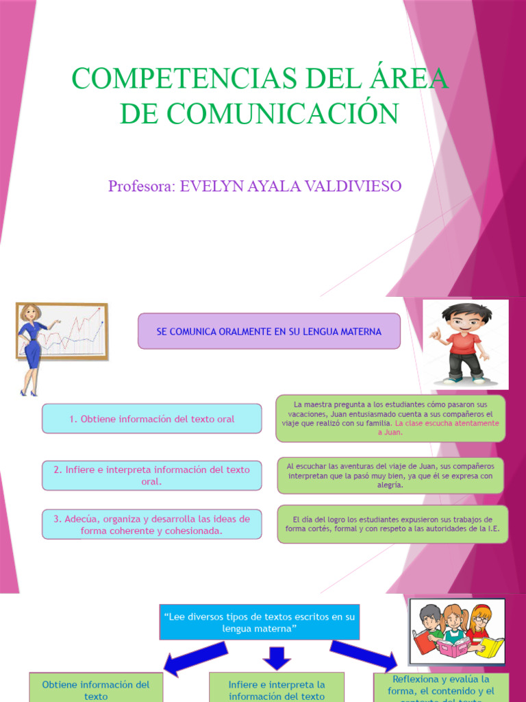 Competencias Del Área de Comunicación | PDF | Comunicación | Cognición