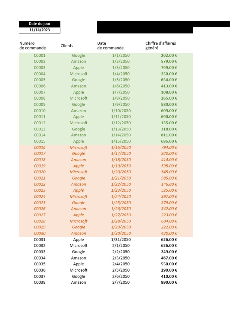 7.cas Pratique Suivi Des Commandes | PDF