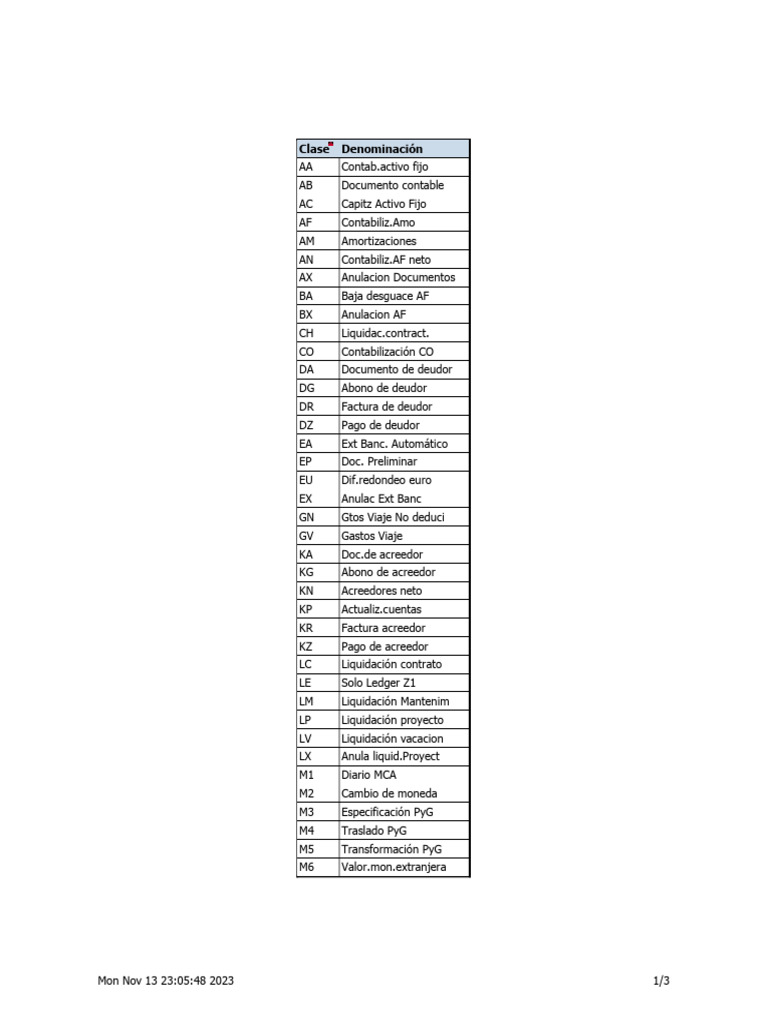 Lista Documentos Disponibles Sap | PDF