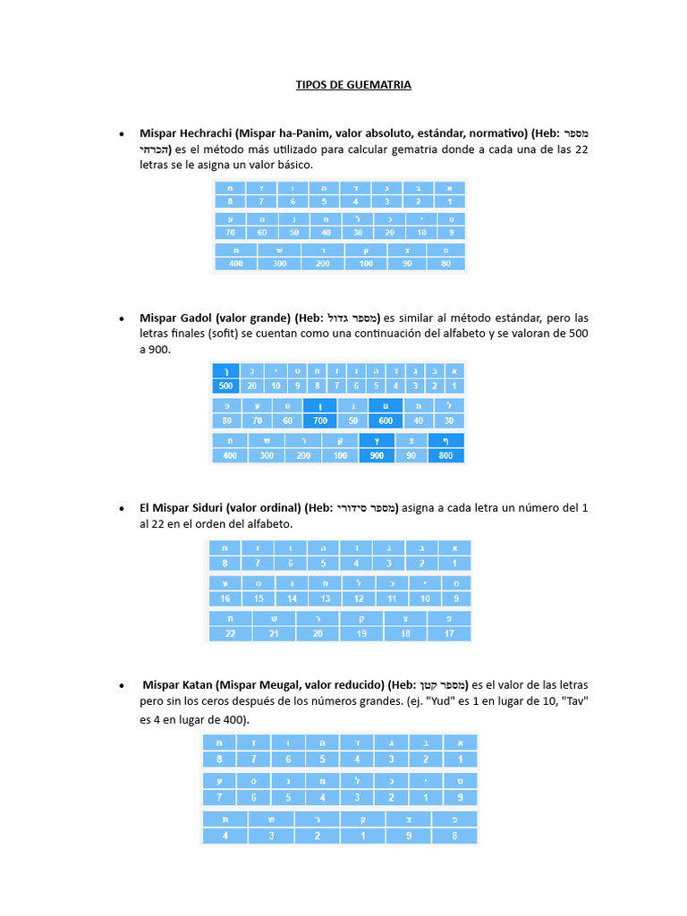 Tipos de Guematria | PDF | Lenguaje hebreo | Ortografía