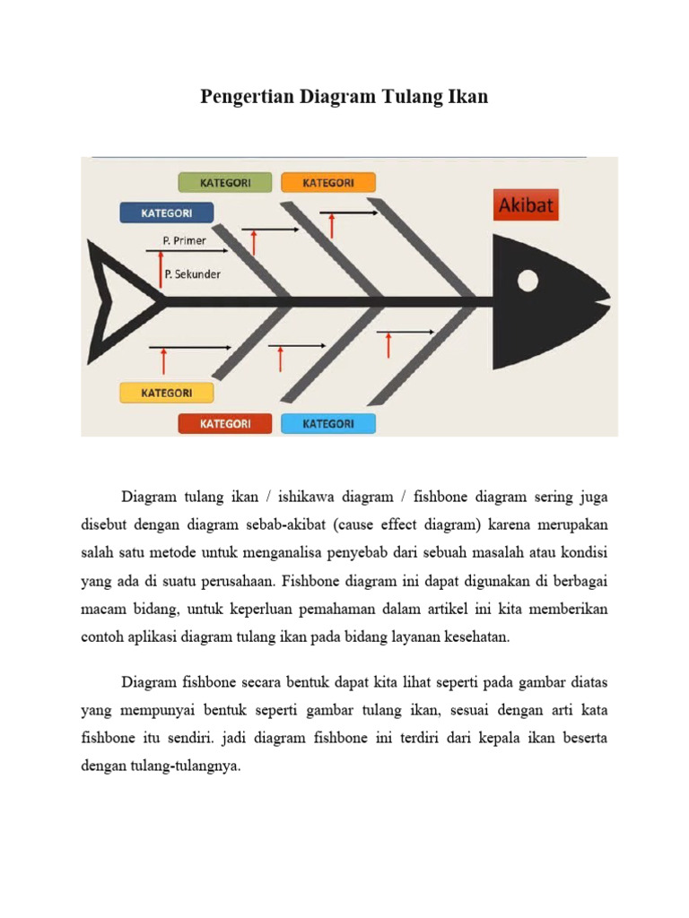Pengertian dan Analisis Diagram Fishbone | PDF | Karier & Perkembangan ...