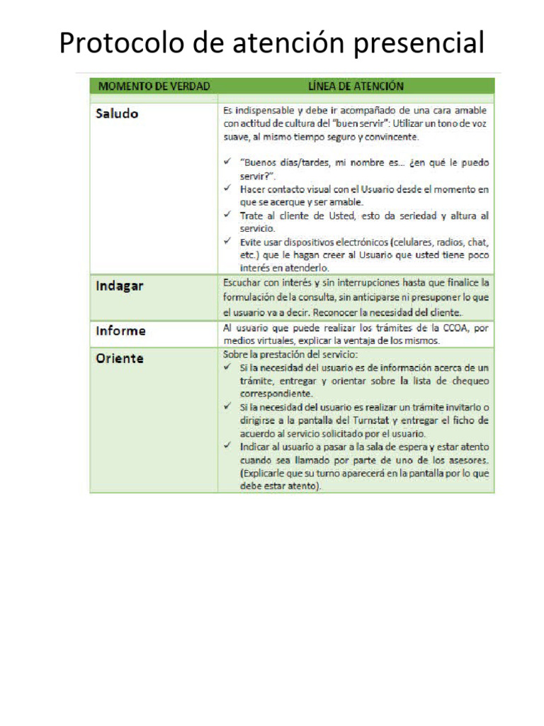 Protocolo de Atencion Presencial - Juego de Roles | PDF