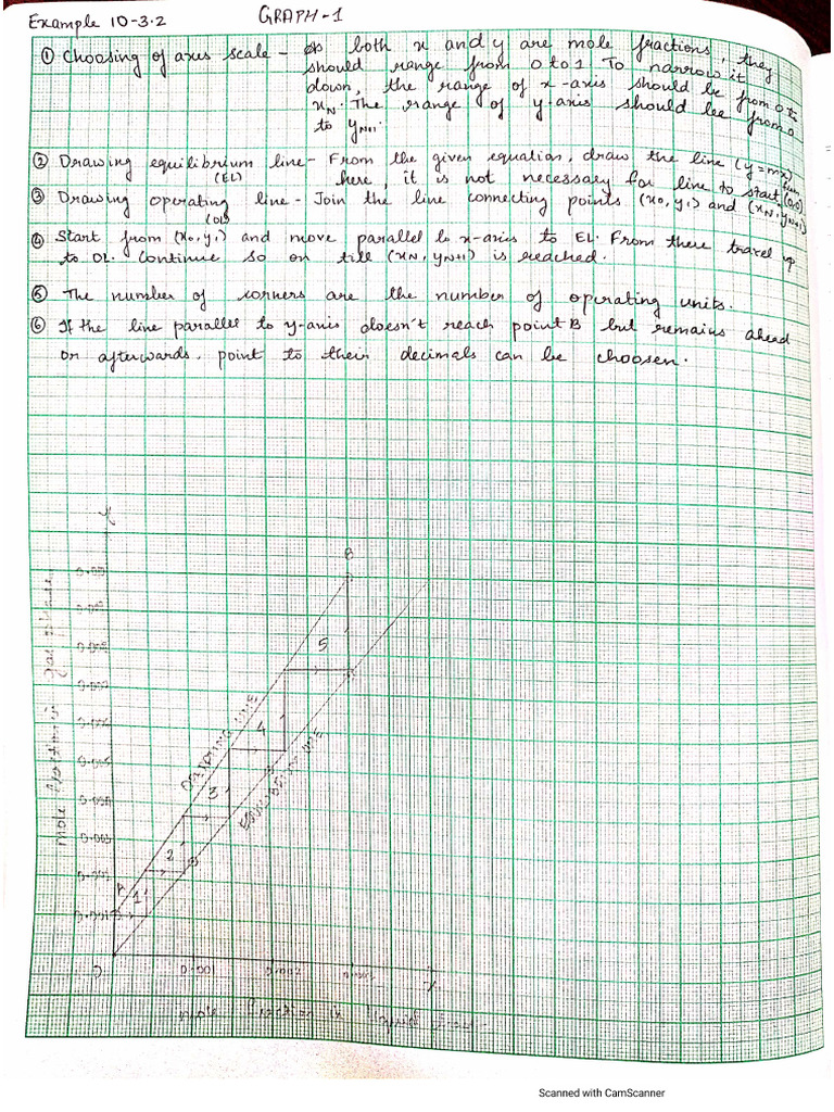 Mto Graph Note | PDF