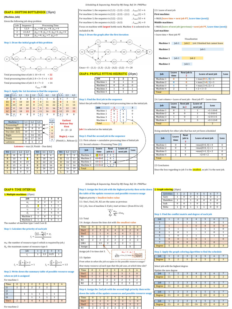 Advanced Scheduling Techniques | PDF | Mathematics | Algorithms And Data Structures