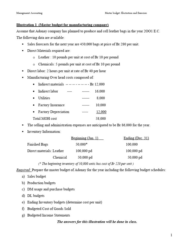 Master Budget | PDF | Expense | Cost Of Goods Sold