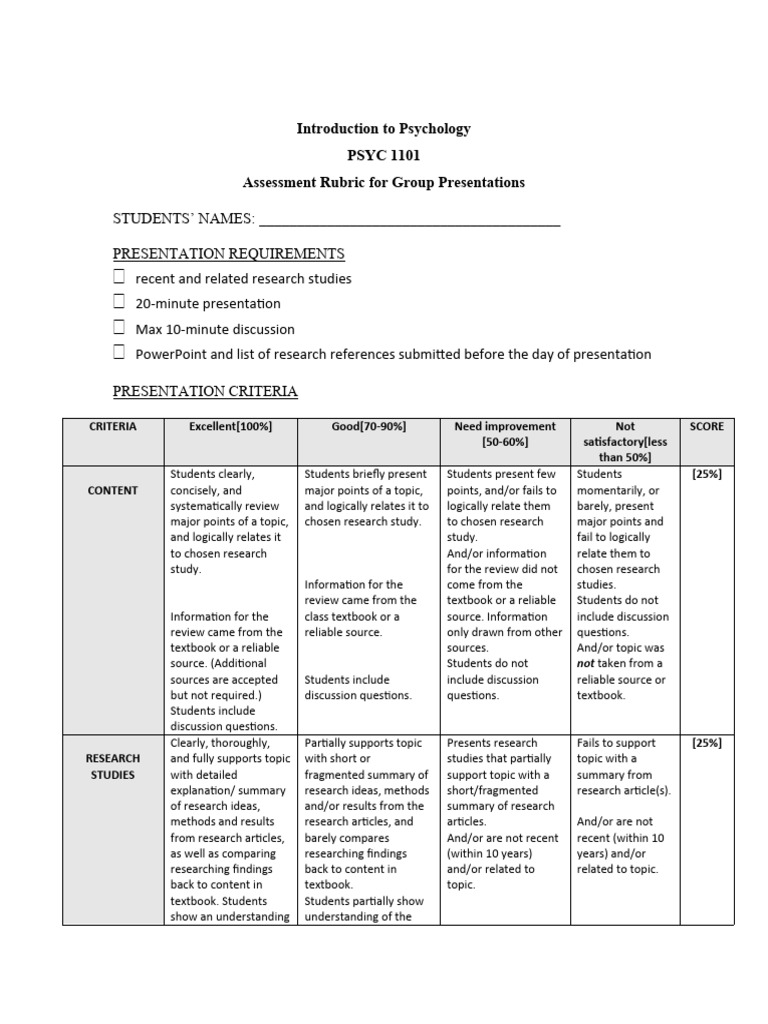 Psyc - Group Presentation Rubric | PDF | Methodology | Science