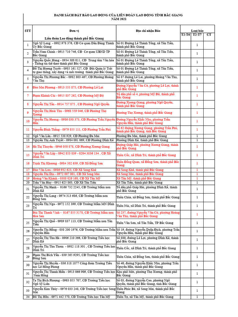 Cong Doan BacGiang | PDF