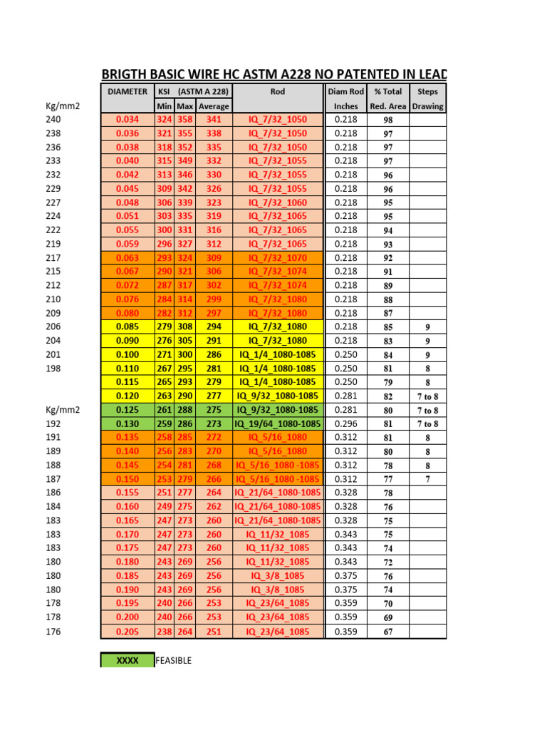 ASTM A 228 BB (No Patented) | PDF
