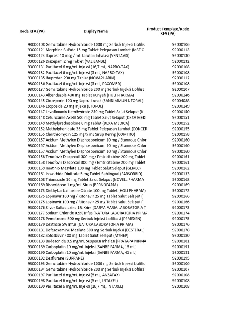 Mapping Data KFA - 20230119 | PDF | Drugs | Pharmacology