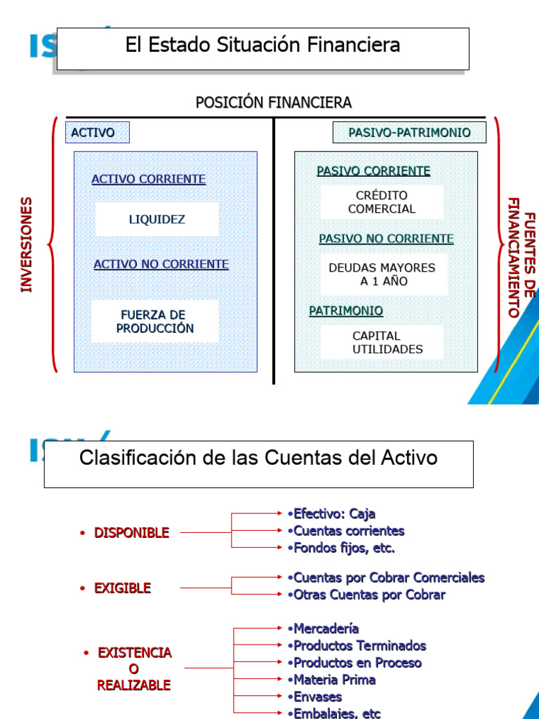 ESF Activos y Pasivos Corrientes y No Corrientes | PDF | Inversiones ...