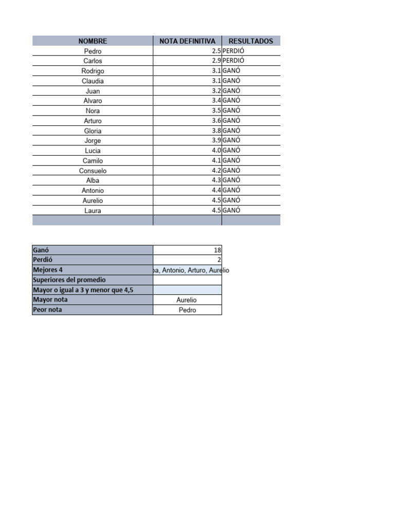 Ejercicios Módulo 3 | PDF