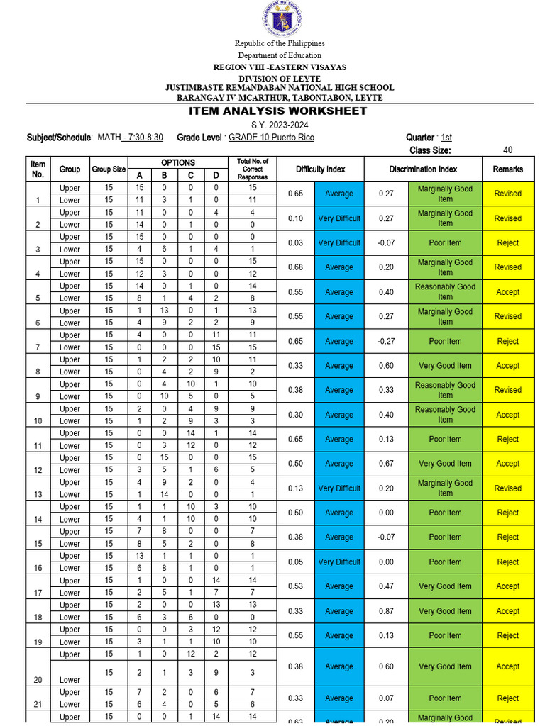 Item Analysis 1st Quarter | PDF