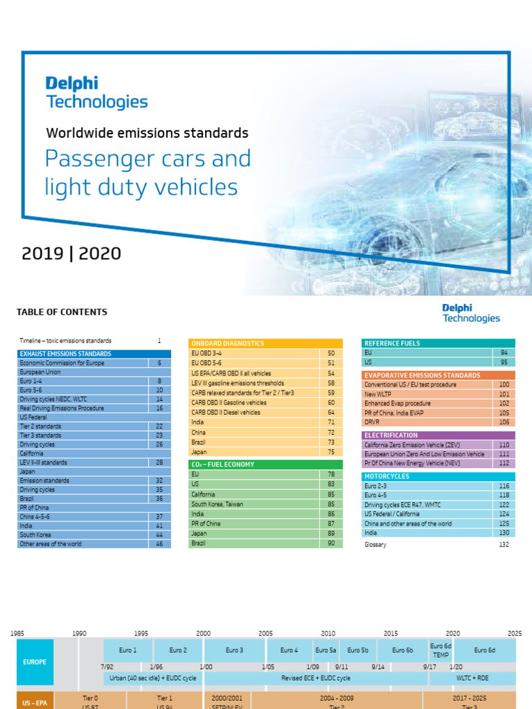 2019-2020 Passenger Car & Light-Duty Vehicles | PDF | Transport | Vehicles