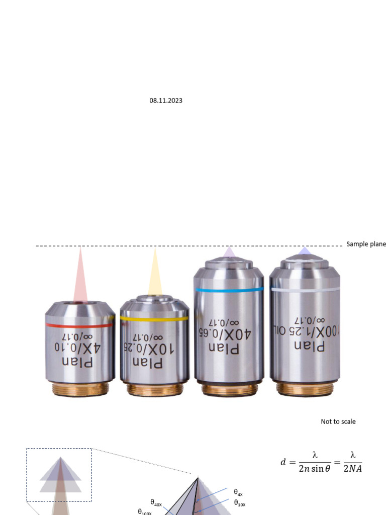 Biophysical Chemistry Class 08112023 | PDF | Angular Resolution | Electromagnetism