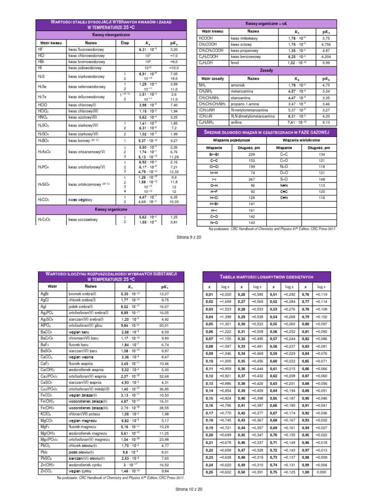 Tablice Fizyczne, Chemiczne I Biologiczne CKE 2023 (Maturalne) | PDF