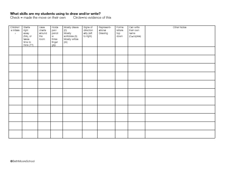 Kindergarten Writing Drawing Observation Checklist | PDF