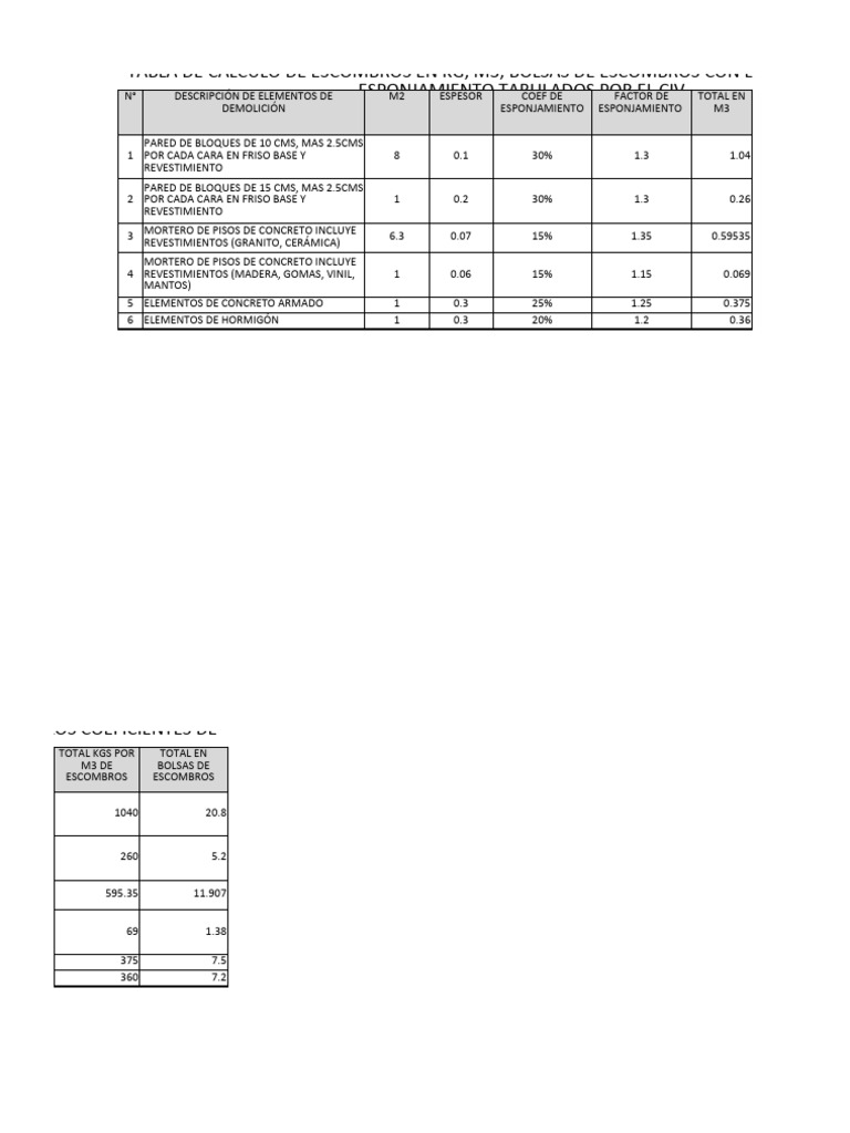 Tabla de Cálculo de Escombros | PDF