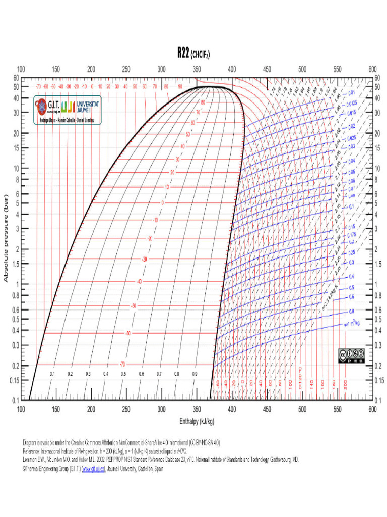 #2 Diagrama R-22 | PDF
