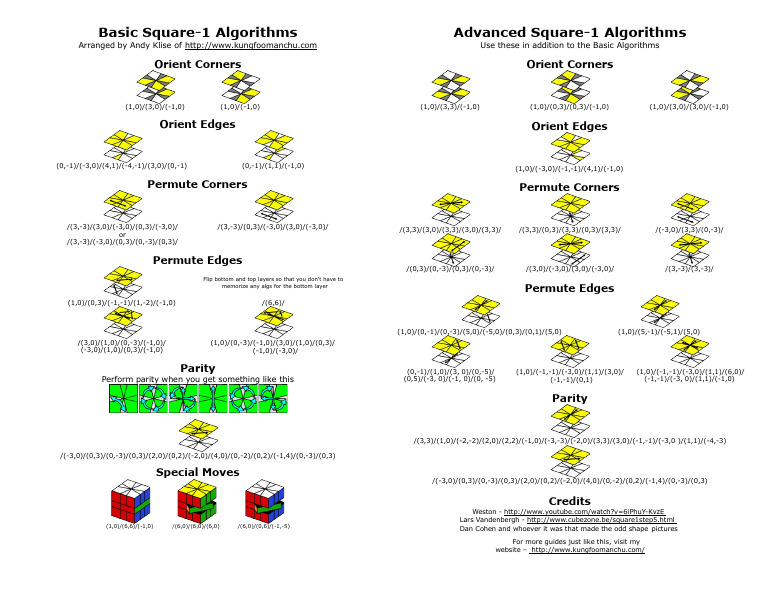 Andy Klise Square-1 Tutorial | PDF | Puzzles | Discrete Mathematics