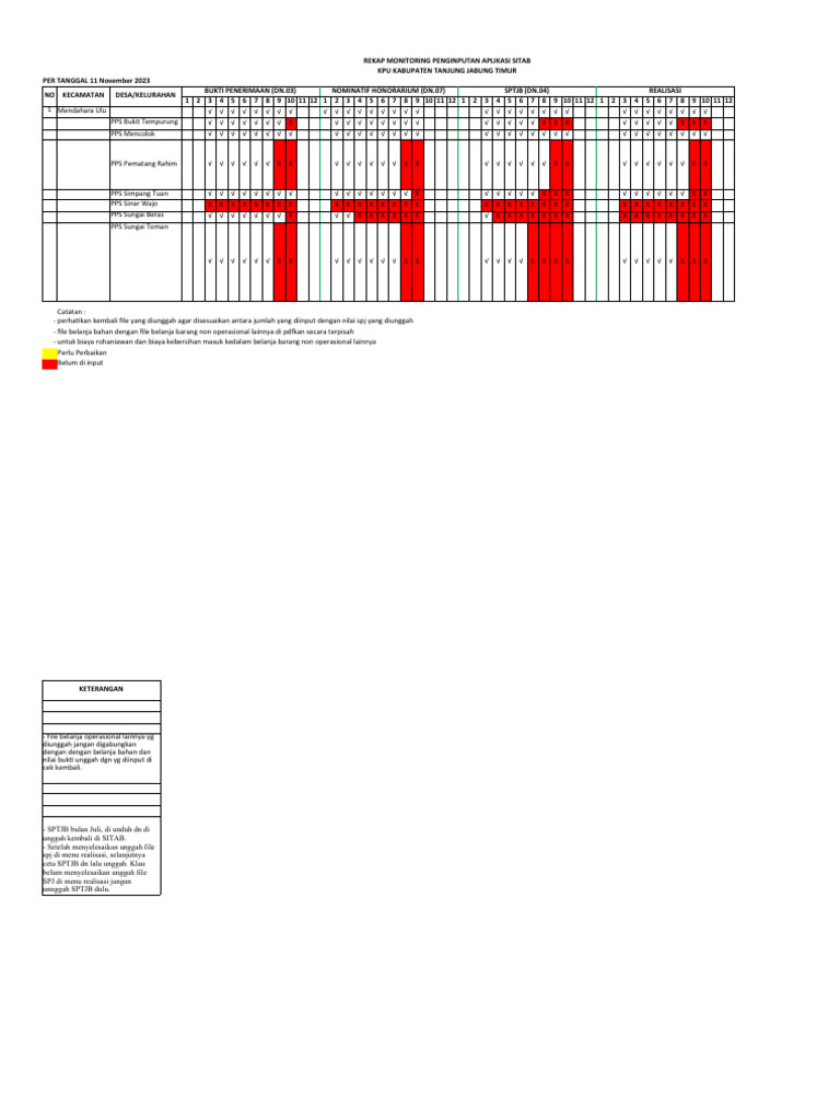 Ceklis Monitoring Sitab Pps | PDF