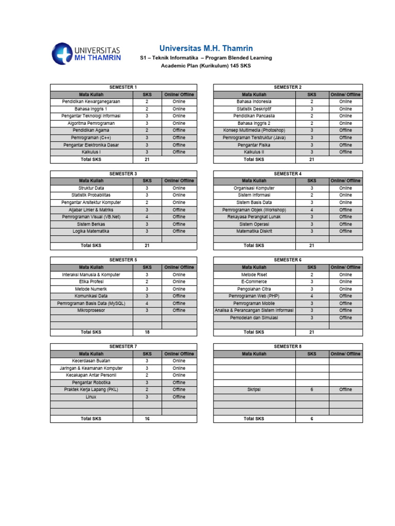 S1 Teknik Informatika Universitas M.H. Thamrin Tabel Kurikulum - Tabel ...