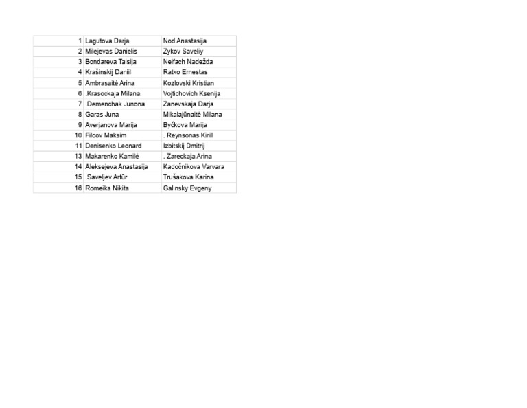 Список дежурных | PDF