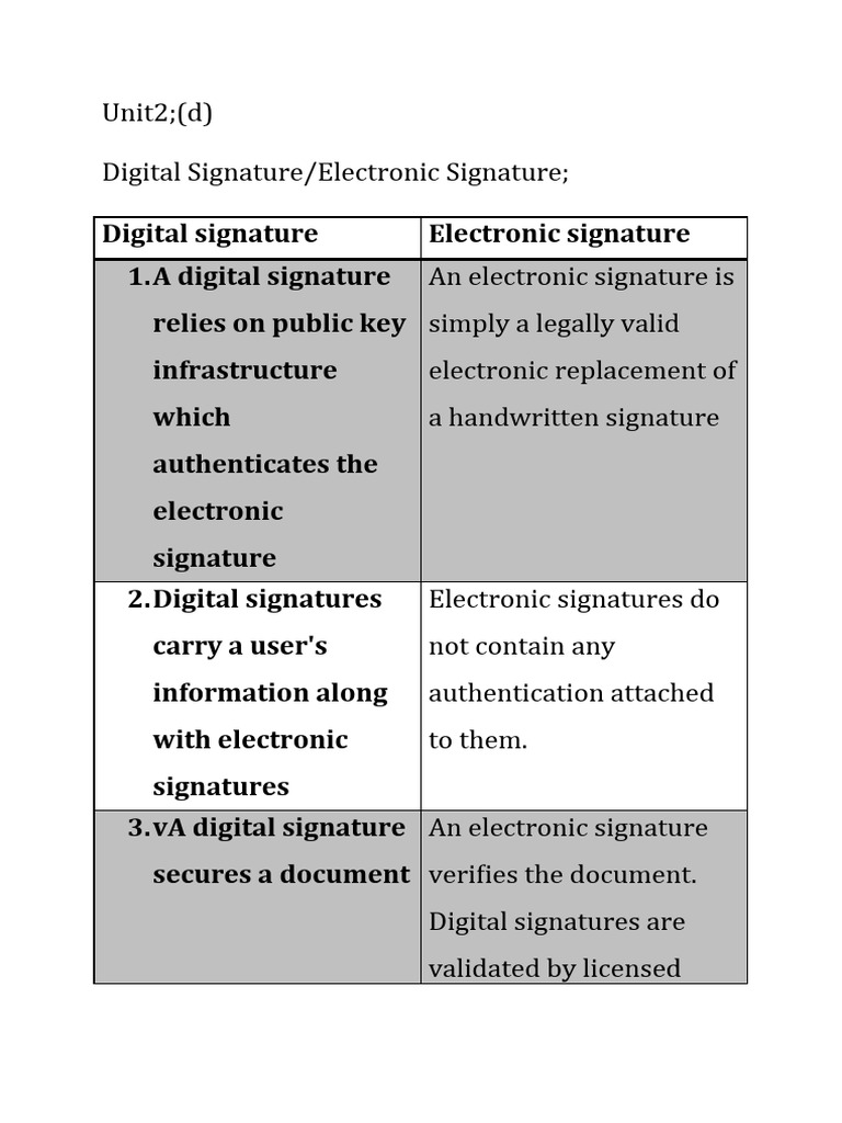Unit2 Law and Emerging Technology | PDF | Authentication | Security Engineering