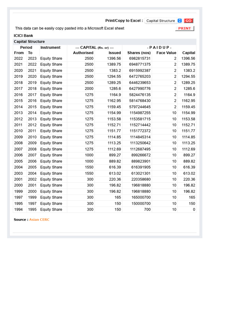 ICICI Bank Capital Structure Data | PDF | Equity (Finance) | Financial ...