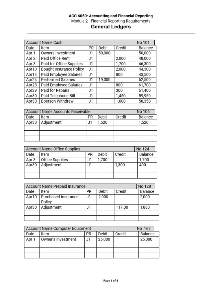 ACC 6050 Module 2 Ledger Overview | PDF | Debits And Credits | Expense