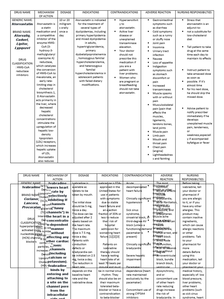 Drug Study | PDF | Clinical Medicine | Medical Specialties