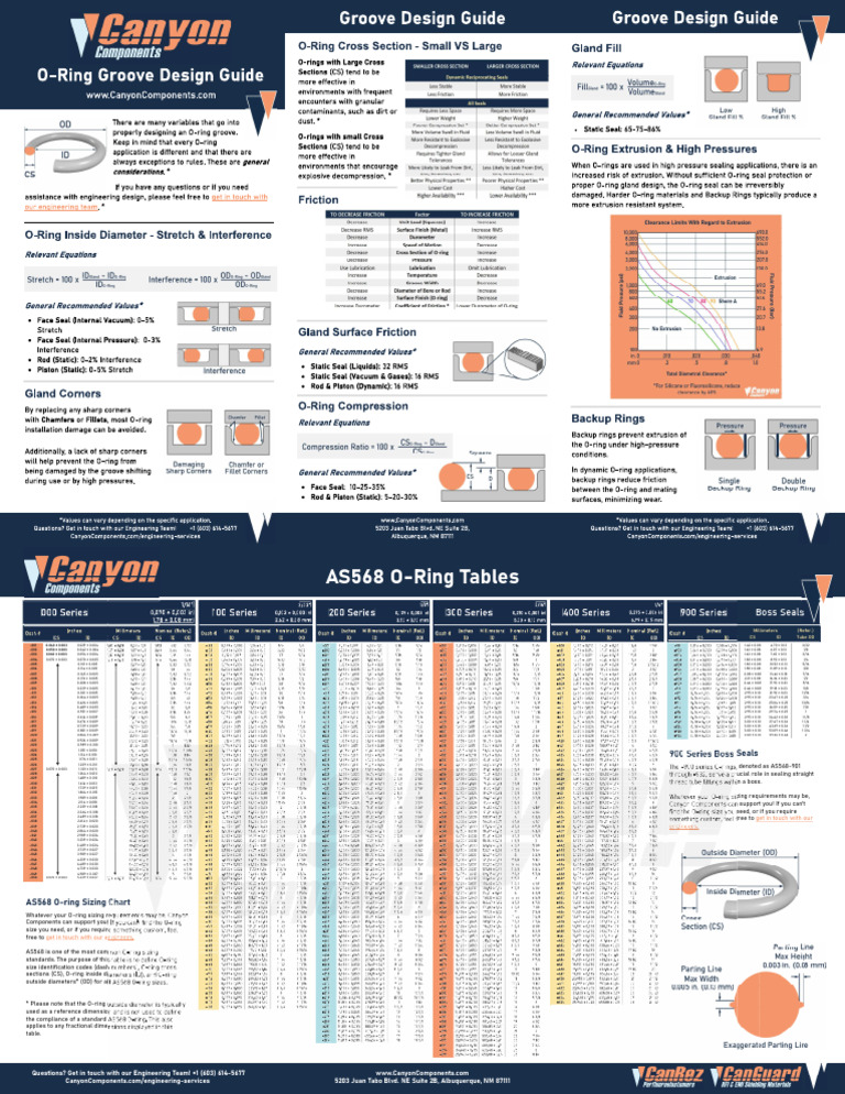 AS568 O-Ring Size and Dimensions | PDF | Manufactured Goods ...