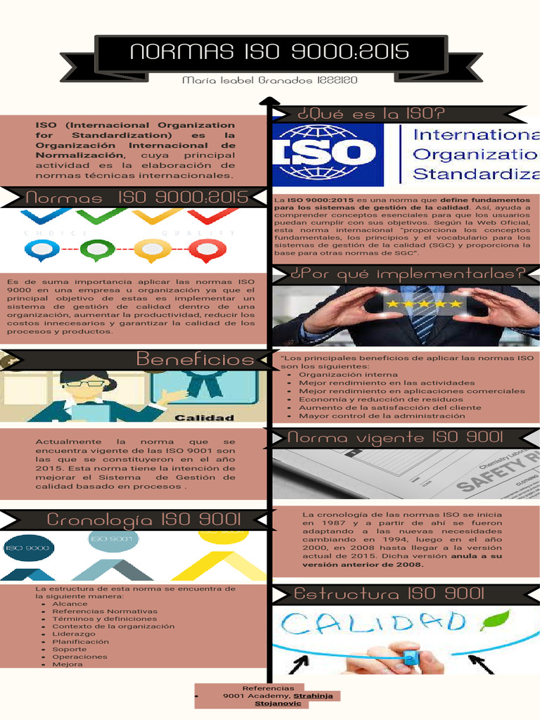 Infografía Normas Iso | PDF | Six Sigma | Iso 9000