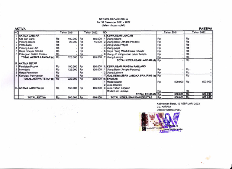 Neraca Keuangan CV. Karnia 2021-2022 | PDF