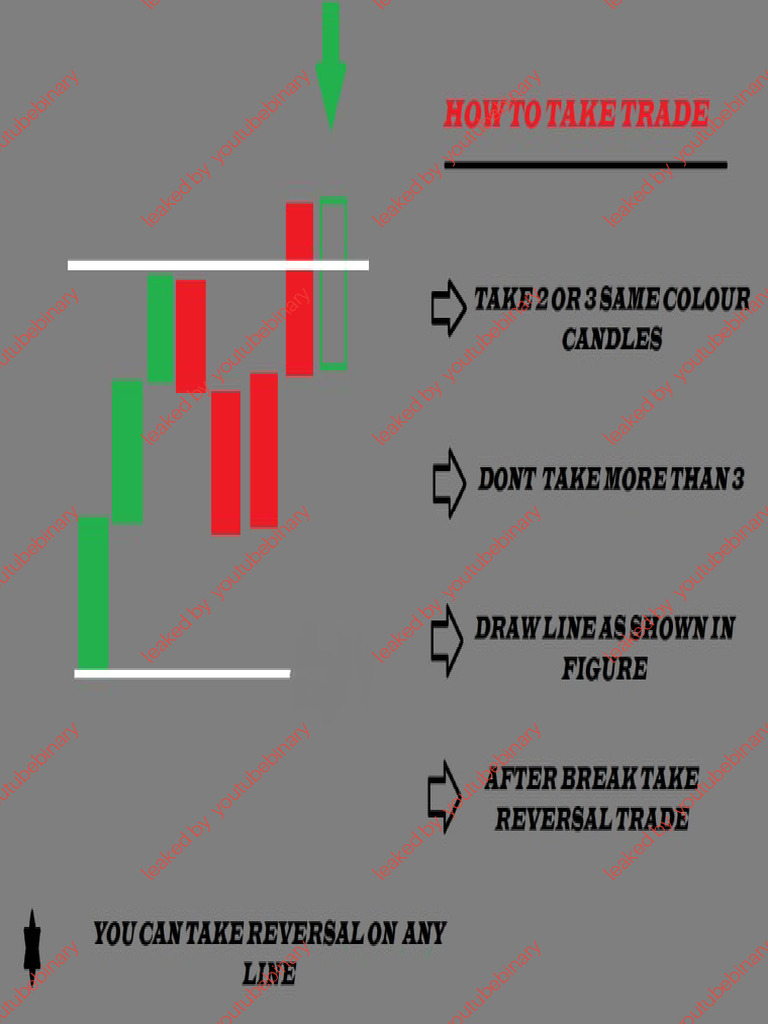 Box Strategy Leaked | PDF