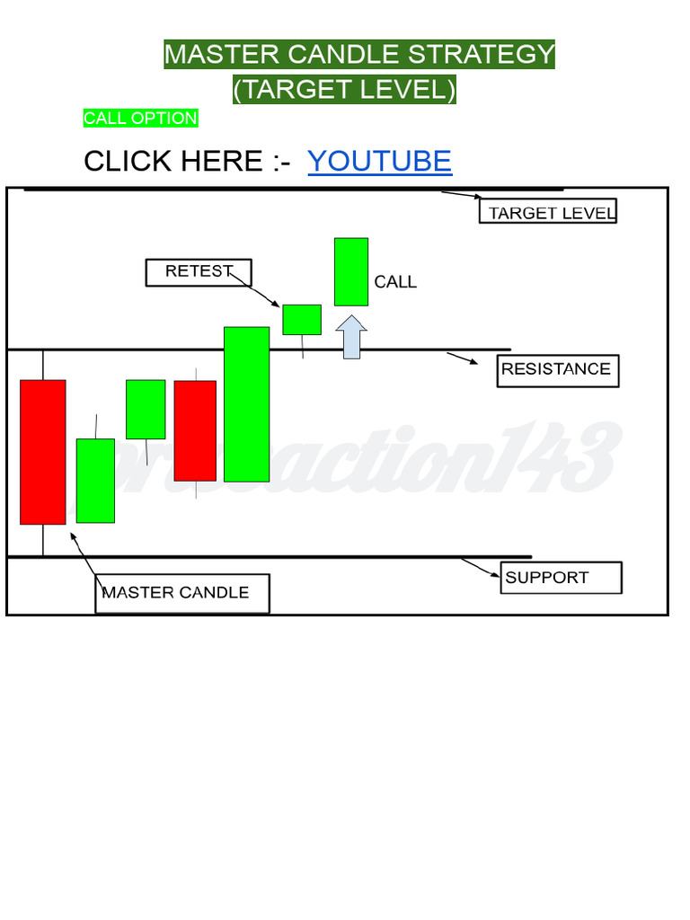 MASTER CANDLE Ibx | PDF