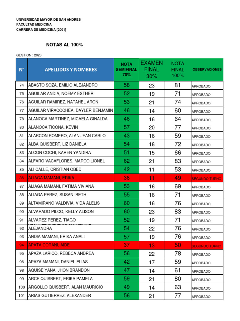 NOTAS FINALES SP1 2012ppppppp | PDF