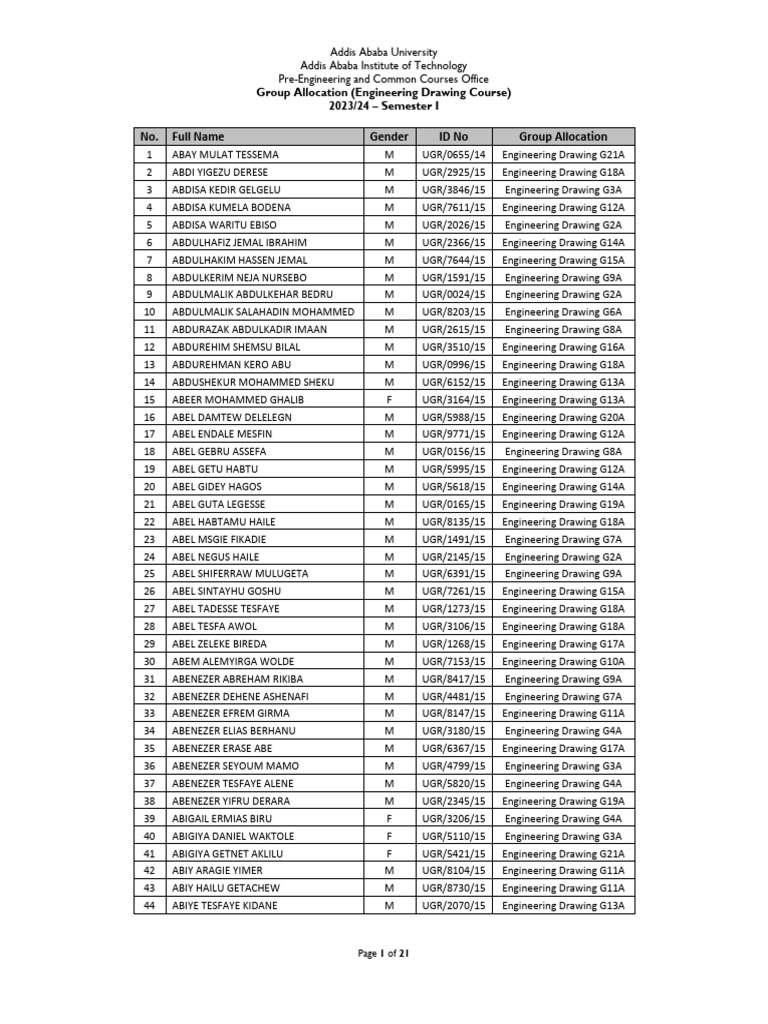 Engg Drawing Group List | PDF