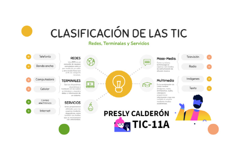 Clasificación de Las TIC - PRESLY | PDF