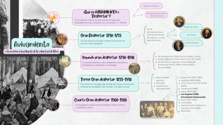 Avivamientos en La Historia | PDF | Renacimiento cristiano | Religiones ...