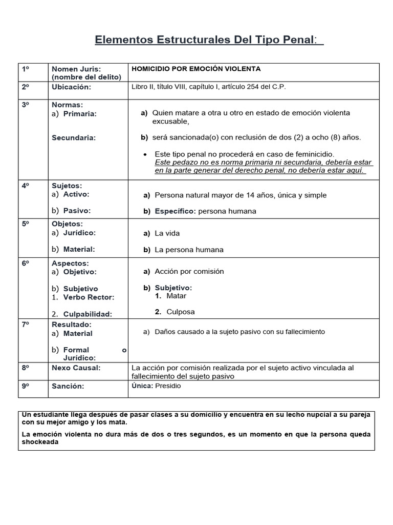 Elementos Estructurales Del Tipo Penal Segundo Parcial | PDF | Causalidad (Ley) | Derecho penal