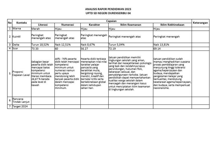 Analisis Rapor Pendidikan | PDF